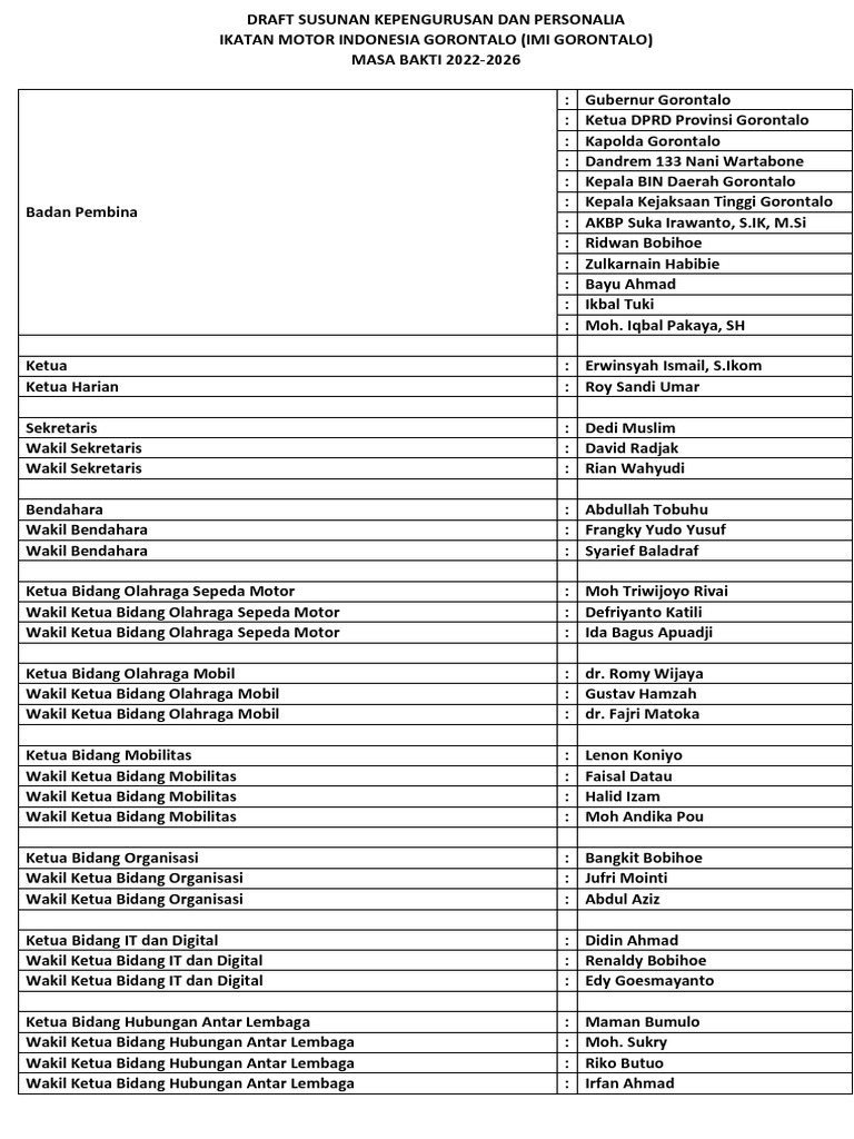 Susunan Pengurus IMI Gorontalo 2022-2026 | PDF