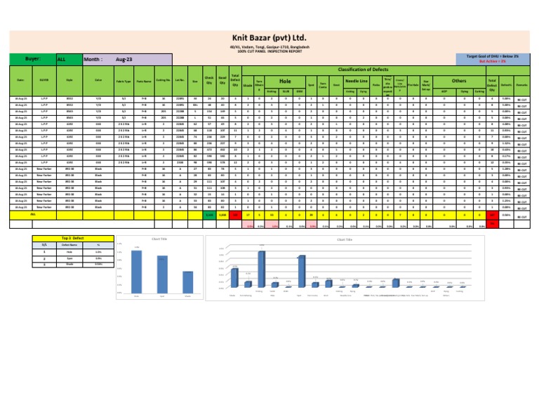 10.cut Panel Inspection 10 August-2023 | PDF | Knitting | Materials