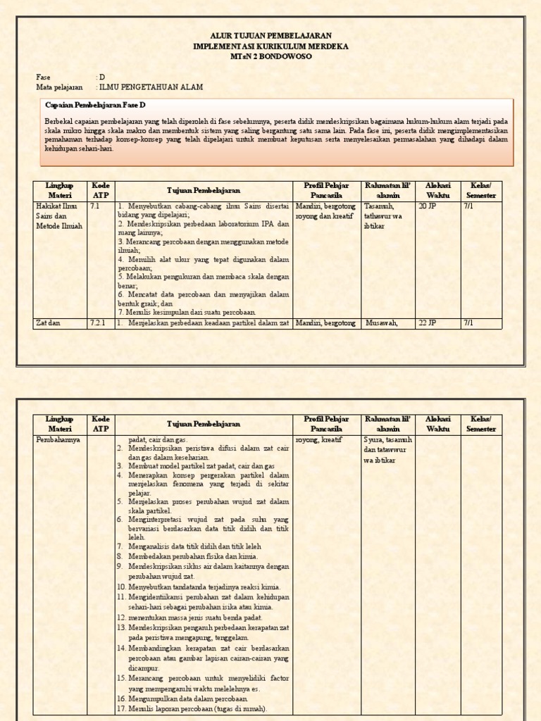 Form ATP IPA MTs Nurul Hasan | PDF