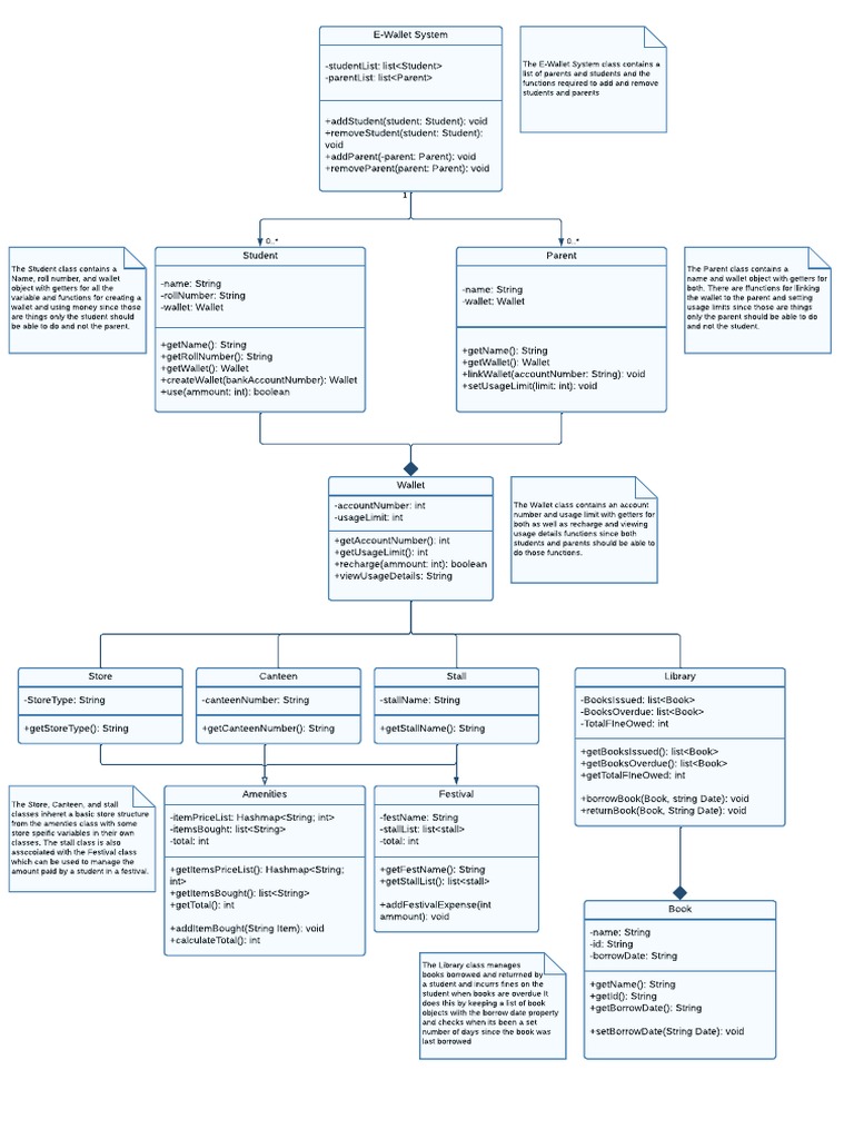 Assignment 1 2 Pdf Object Oriented Programming Computer Engineering