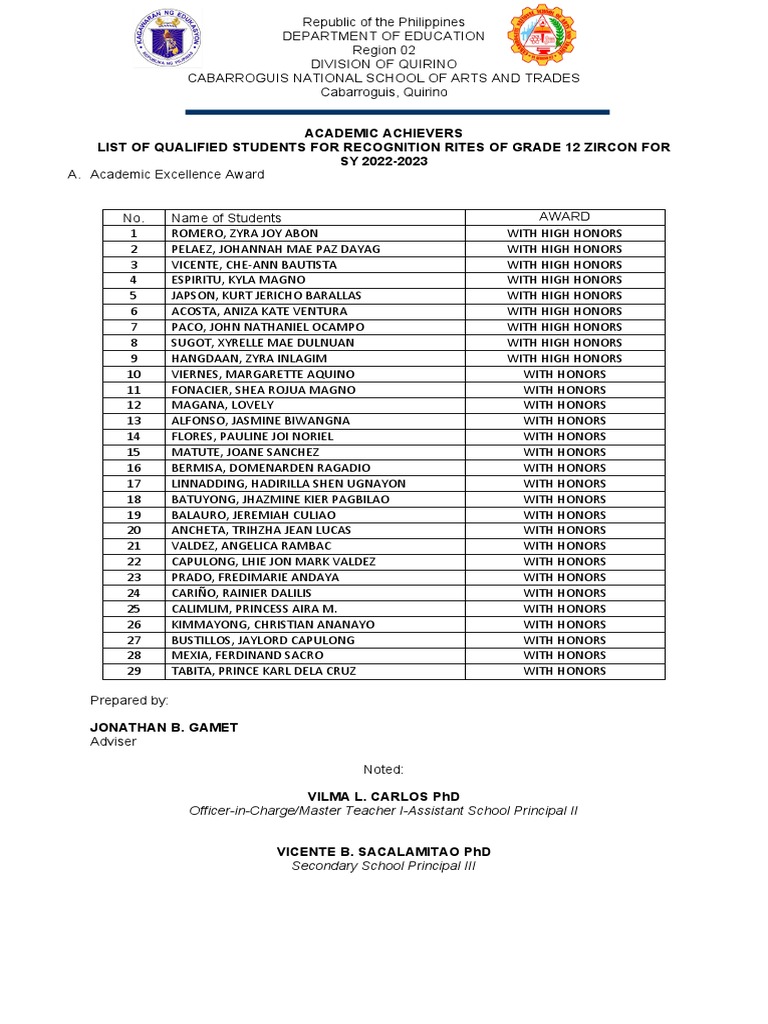 List of Qualified For School Year 2022 2023 June 23 | PDF