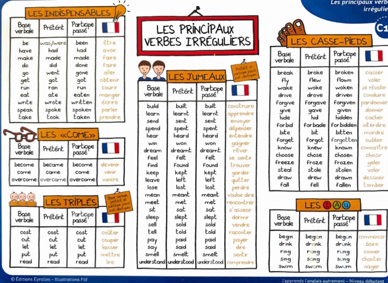 French-English Verb Guide | PDF