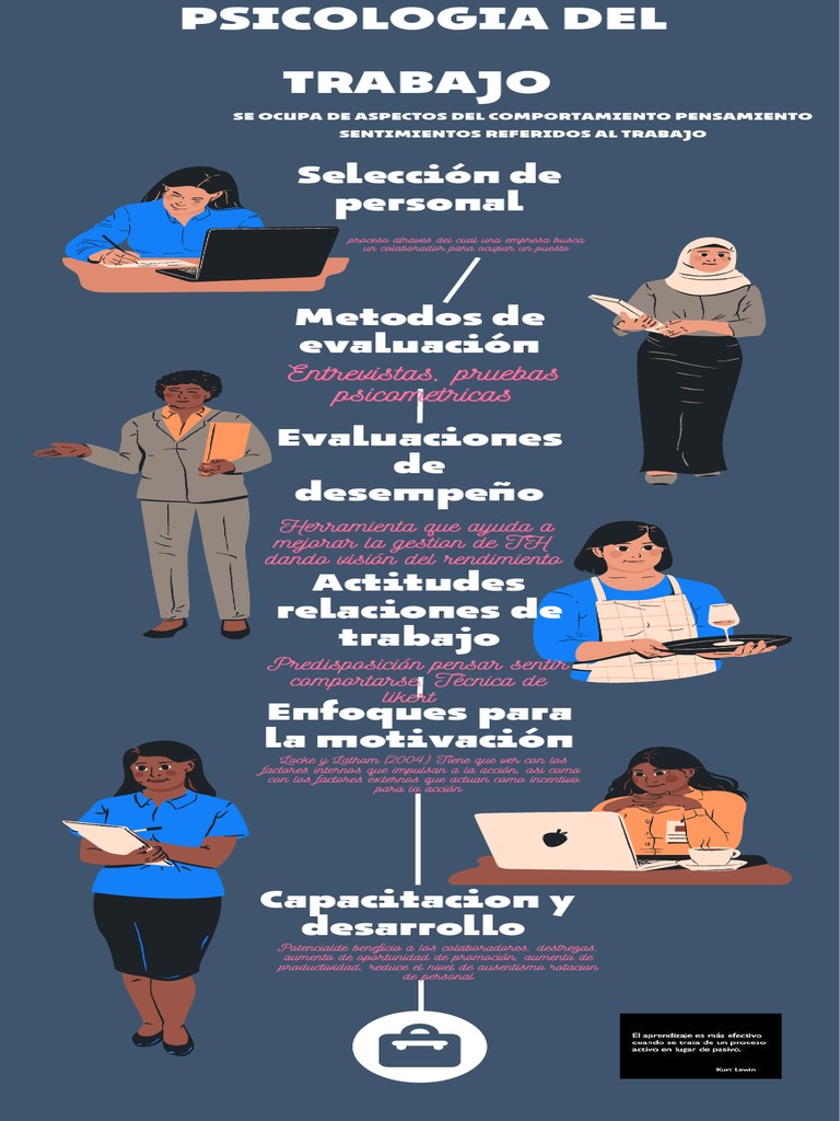 CANVA Psicologia Del Trabajo | PDF