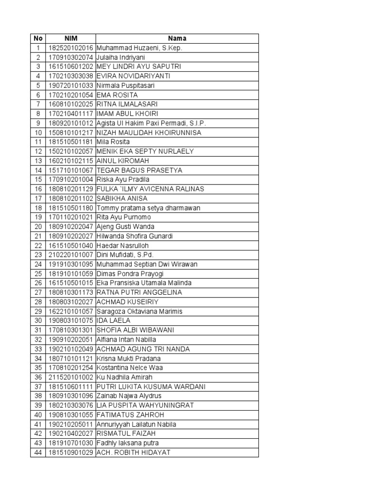 Data Calon Wisudawan Periode 1 Fix | PDF