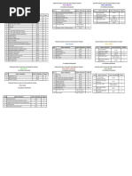 Kamus Coding BPJS Bedah Vaskular Dan Endovaskular REV 21-02-23 | PDF