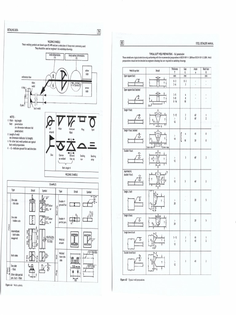 Weld Symbols 1 | PDF