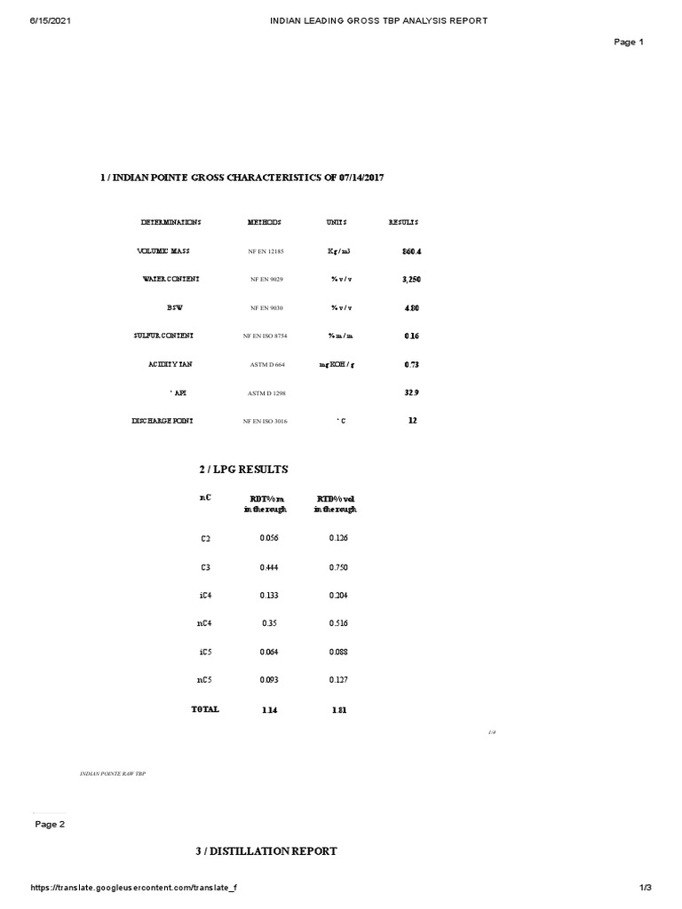 Crude Analysis - ENG | PDF