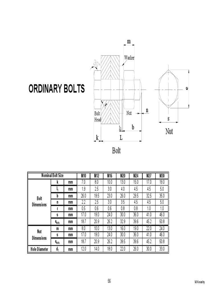 Bolt Profiles | PDF