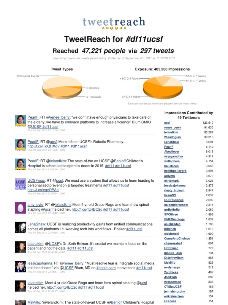Tweetreach For #Df11Ucsf: Reached Via | PDF | Health Care | Pregnancy