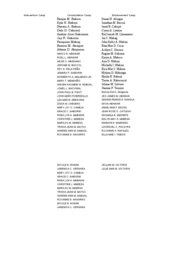 NLC LIST OF COMPLETERS - Final | PDF