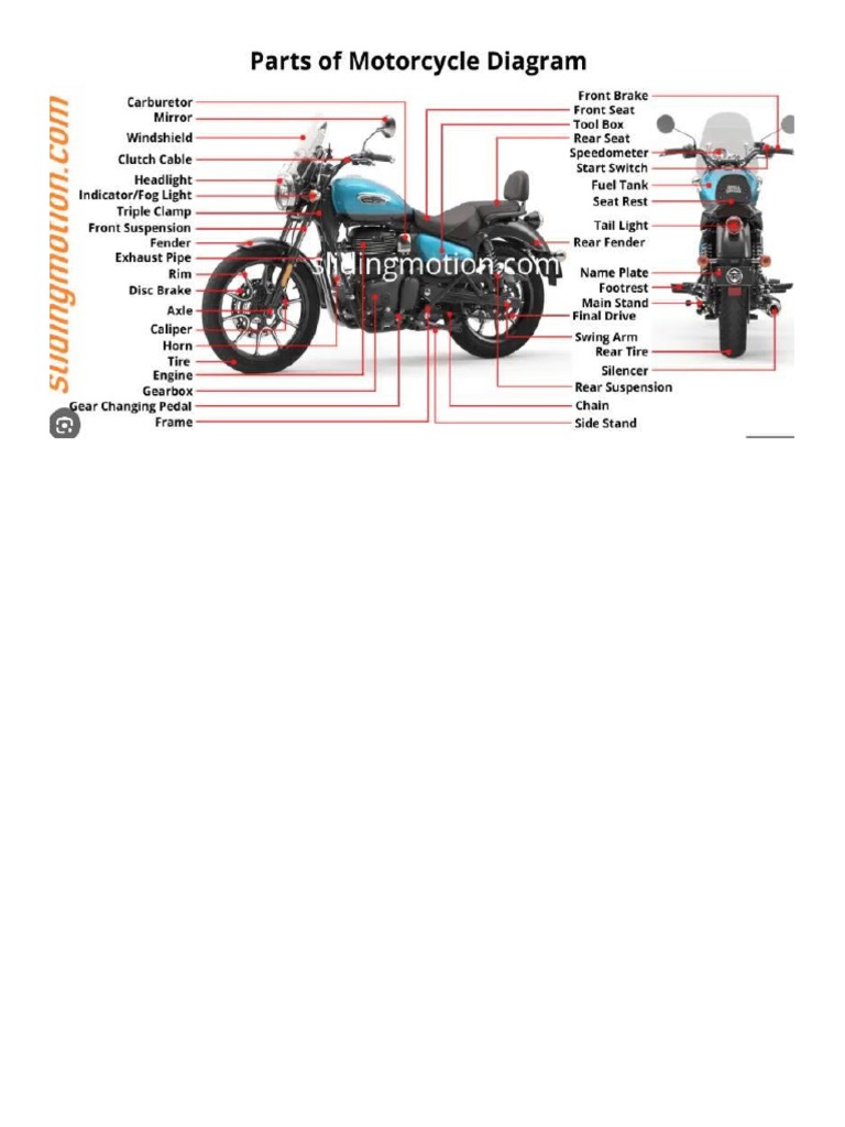 Parts of A Motorcycle | PDF