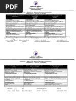 SF10-SHS Template | PDF | Middle Schools | Schools