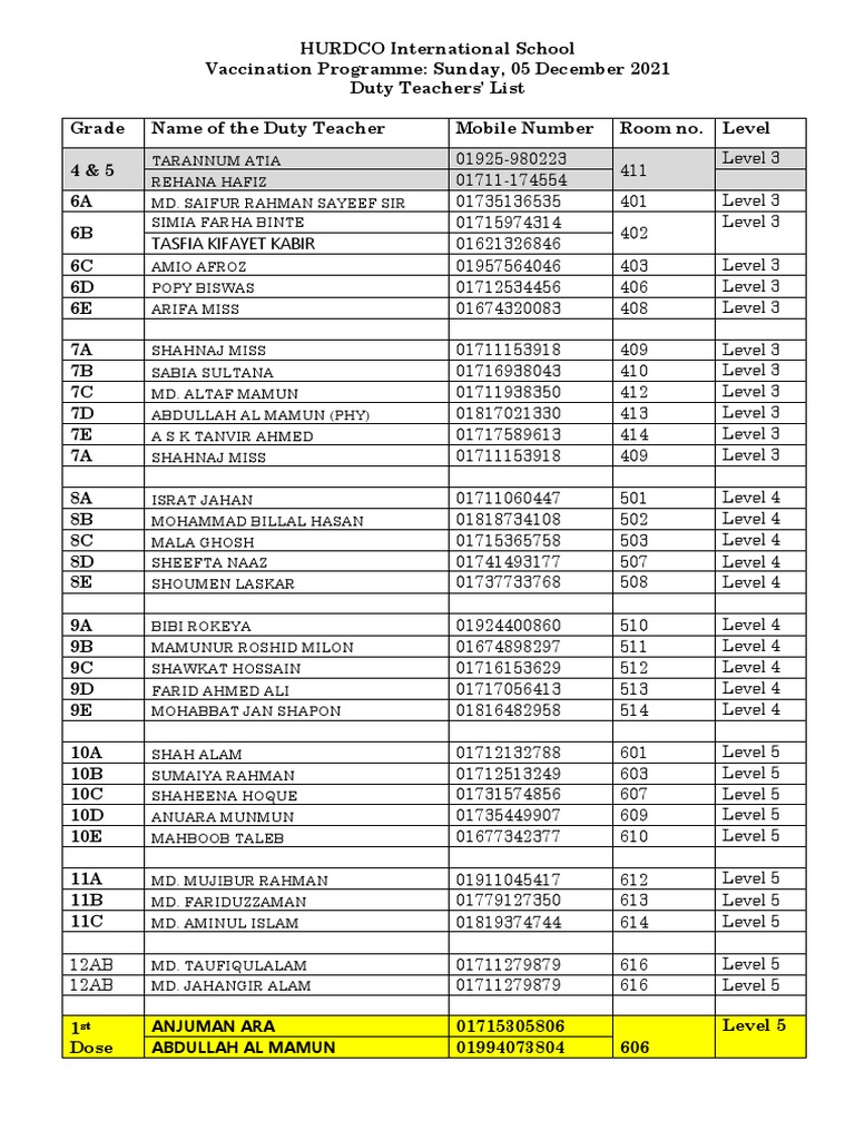 Duty Teachers List 05-12-2021 | PDF
