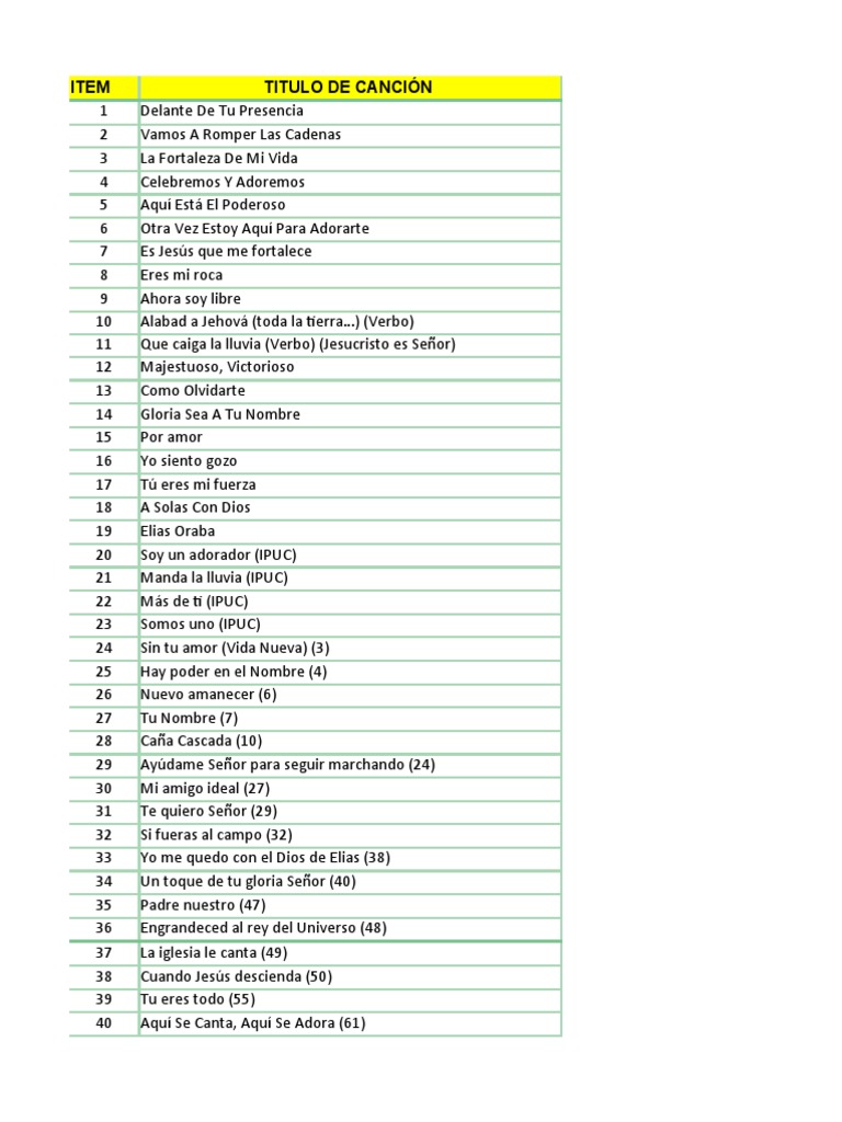 Lista de Canciones para Cantar en La Convencion | PDF | Dios | Concepciones de dios