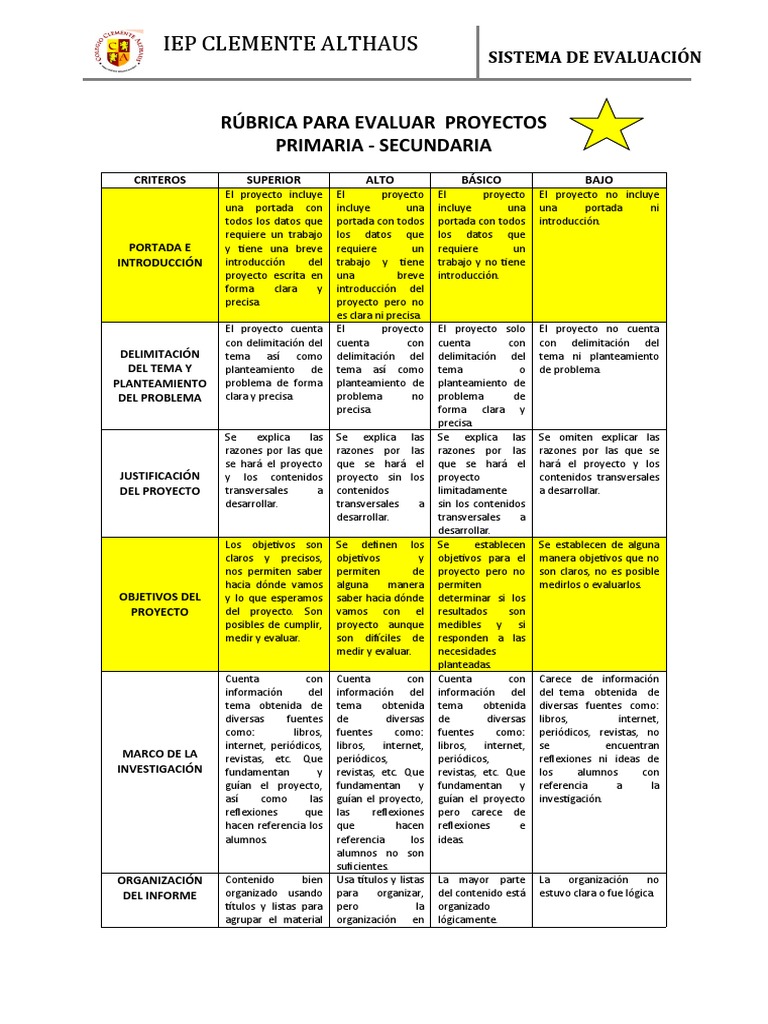 Propuesta de Rúbricas CC - Ss | PDF