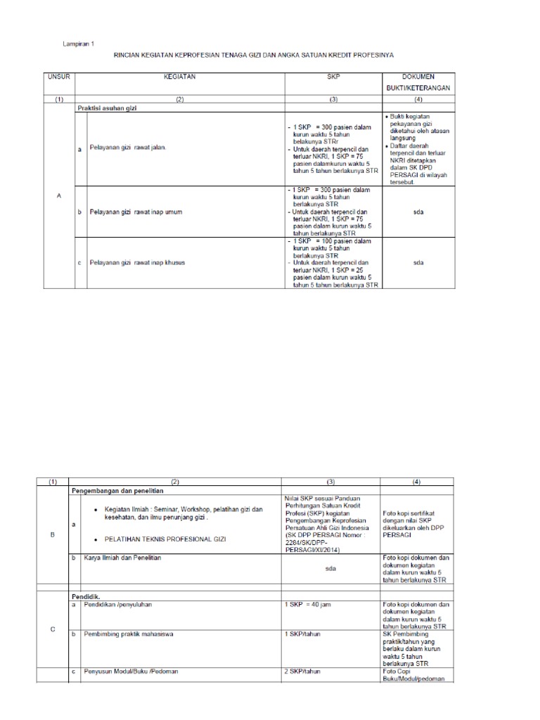 Portofolio Ida Gizi | PDF