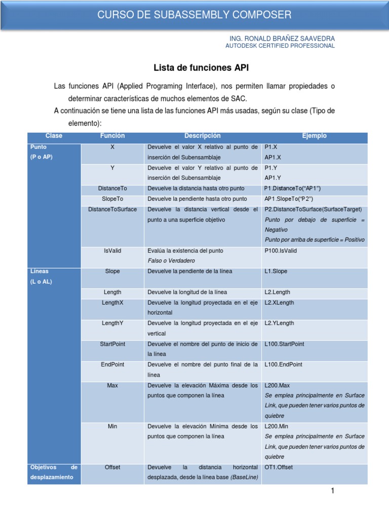 SAC - Funciones API Logicas y Matematicas | PDF | Informática