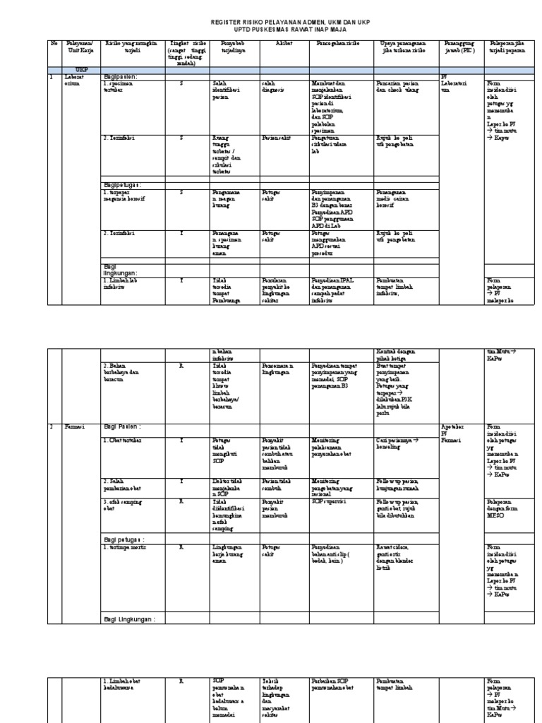 Register Resiko Ukp Ukm Dan Admen | PDF