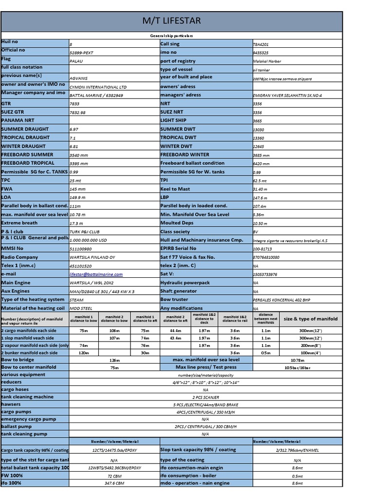 Ship Particulars | PDF | Ships | Shipping