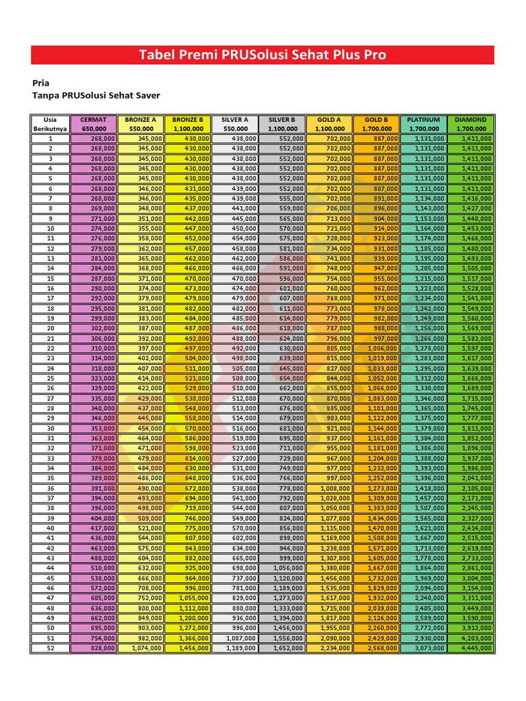 Tabel Premi PRUSolusi Sehat - PSS+ Pro - Final-1 | PDF