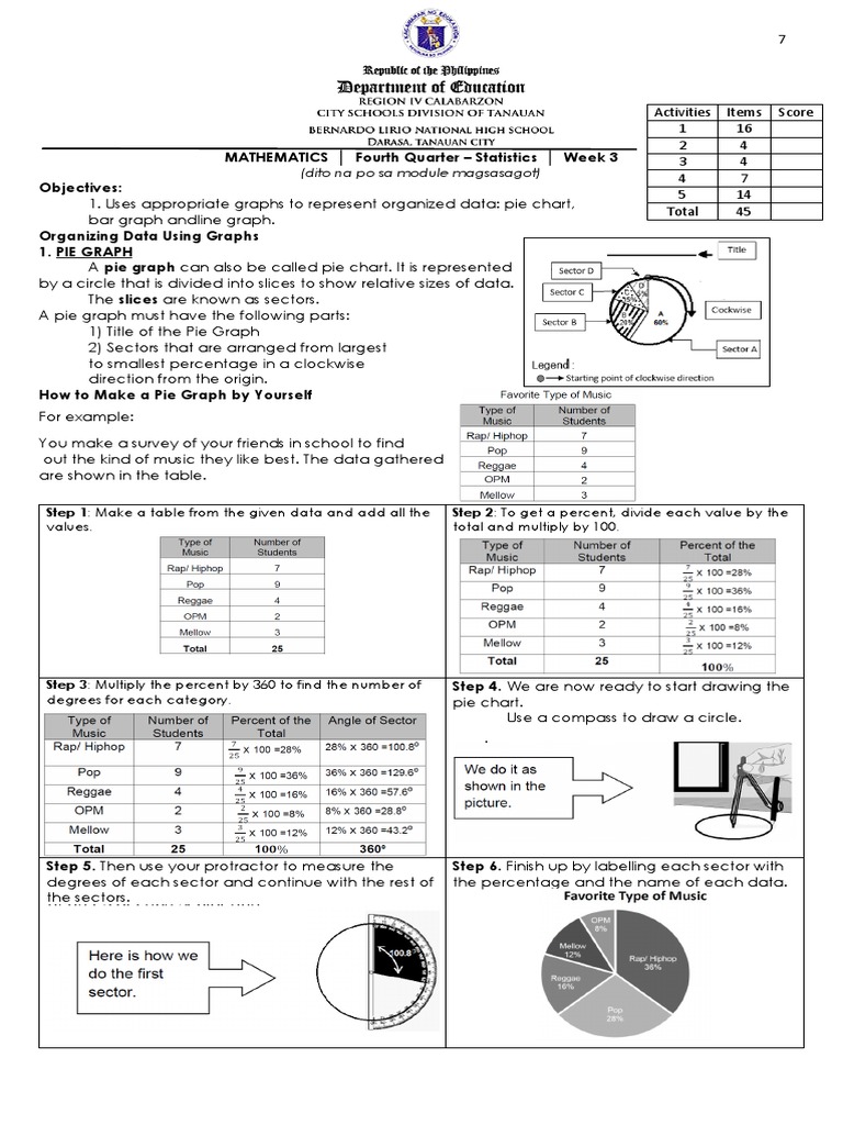 Quarter4 Module Week 3 Adjusted | PDF | Histogram | Pie Chart