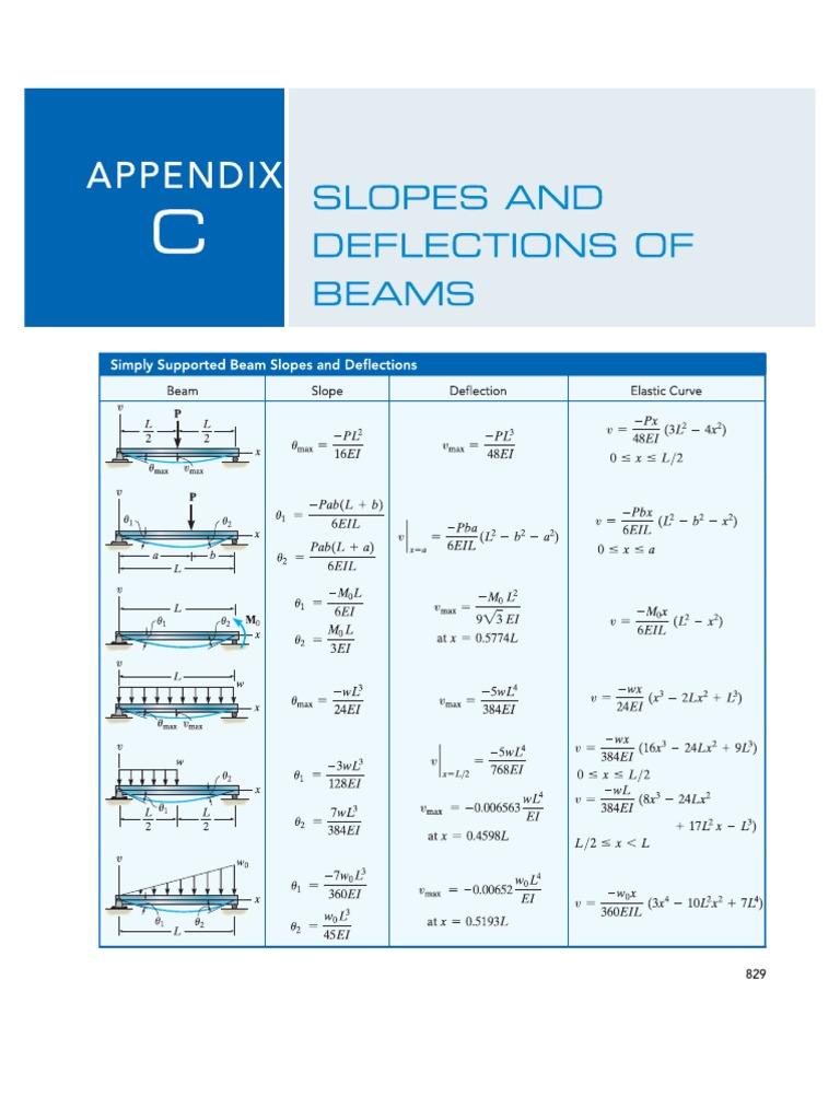 Apendice C | PDF