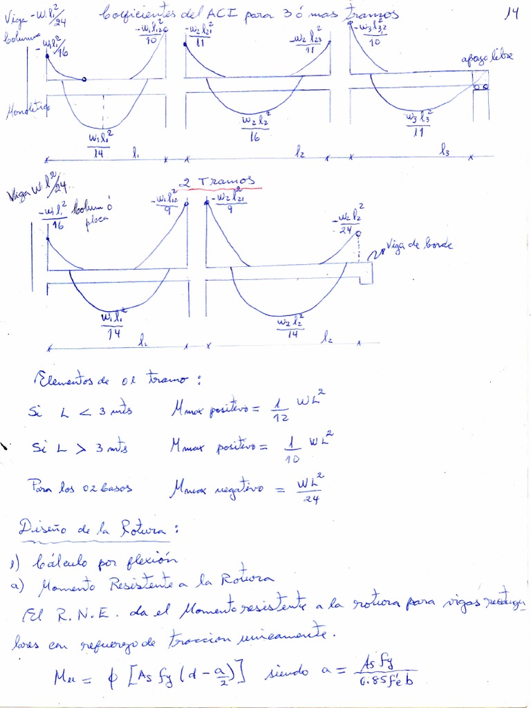 Img132 GRAFICOS METODO DE LOS COEFICIENTES DEL ACI | PDF