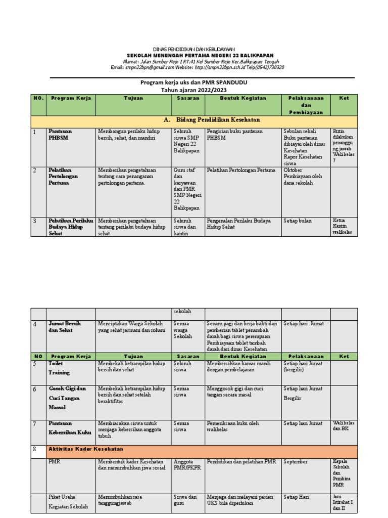 Program Kerja UKS dan PMR SMPN 22 Balikpapan | PDF | Kesehatan Holistik