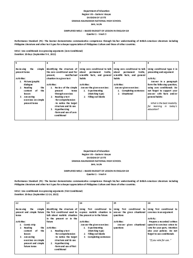 Budget of Lesson | PDF
