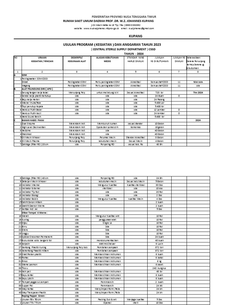 Usulan Anggaran CSSD 2024 | PDF