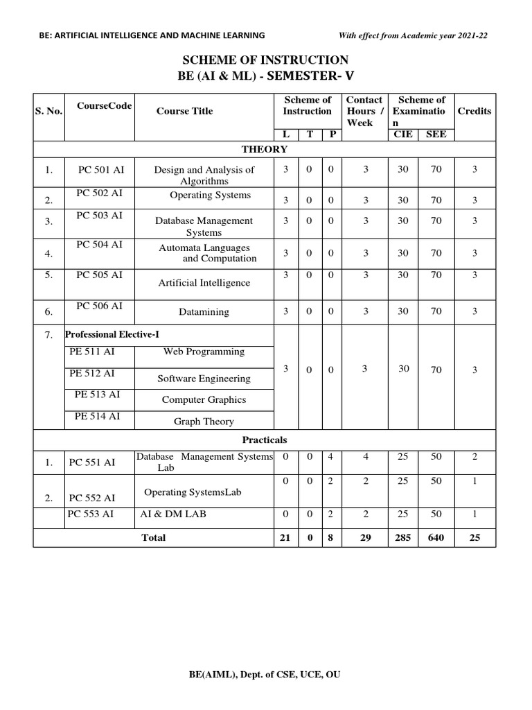 AIML V Semester Syllabus | PDF
