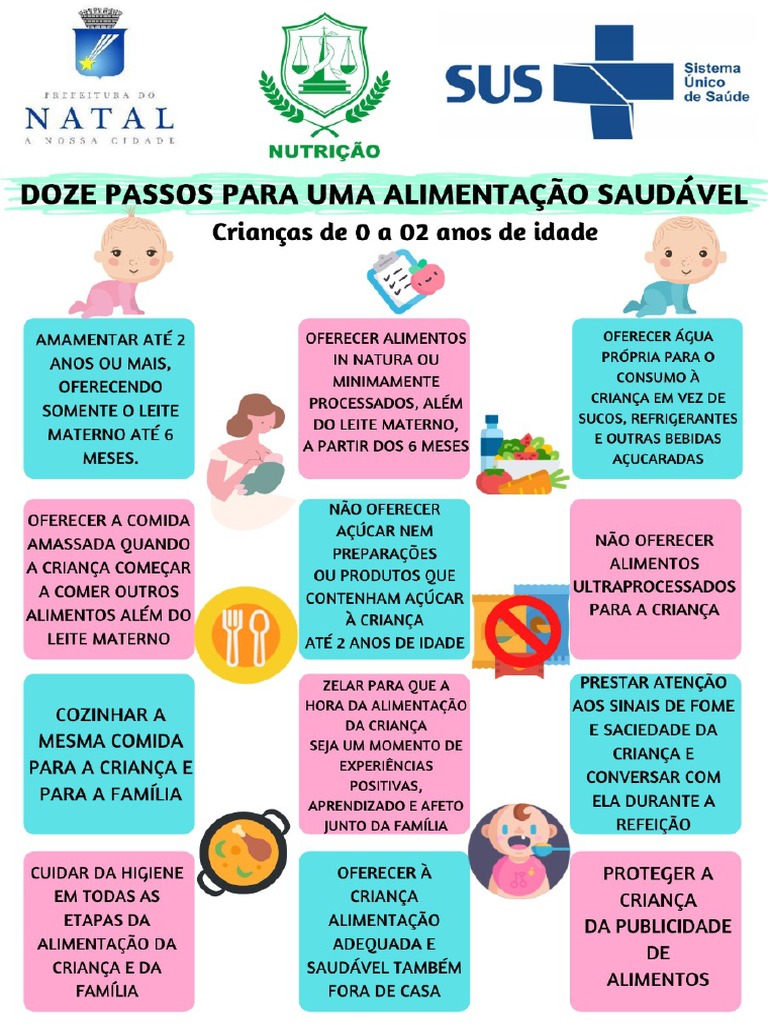 Cartazes Posto de Saude | PDF