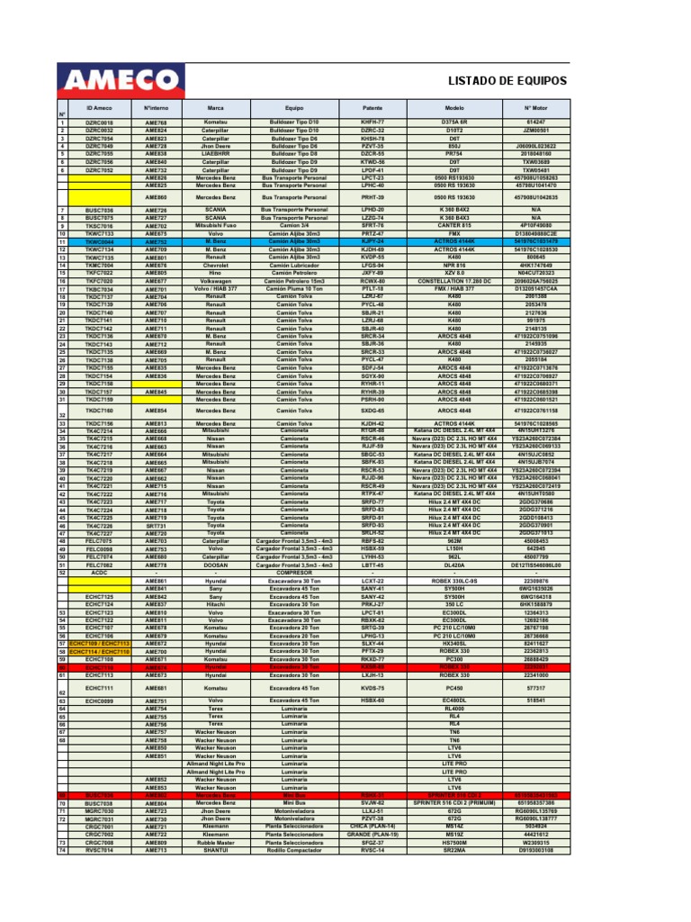 Planilla Equipos Ameco-Ausenco 22-07-2023 | PDF