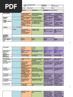 Grade 10 Cookery Lesson Plan | PDF | Educational Assessment | Learning