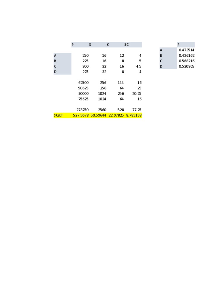 LP Optimization Normalized Matrix Analysis | PDF
