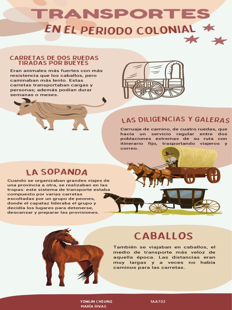 Infografía, Transporte en El Perido Colonial | PDF