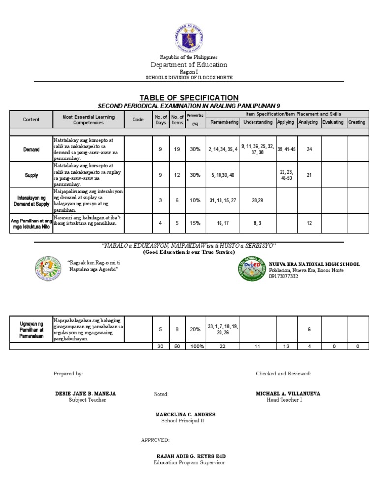 Tos-Ap9 Docx - Final | PDF
