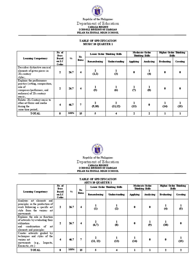 Mapeh 10 Tos Q1 | PDF | Cognition | Learning