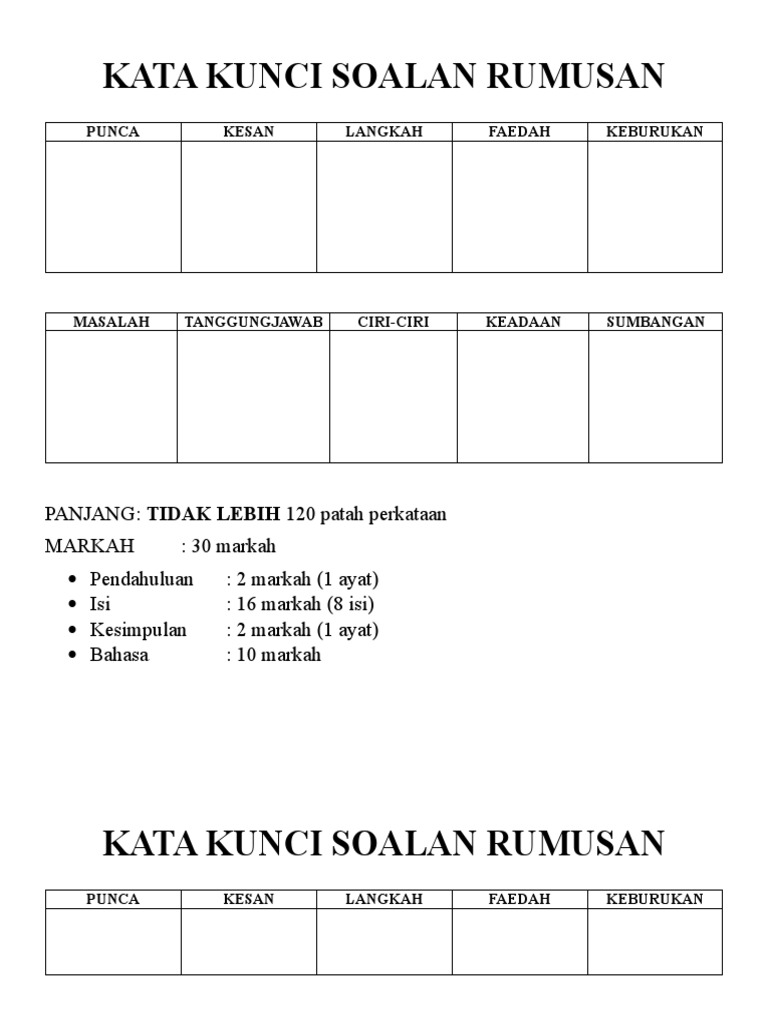 Kata Kunci Soalan Rumusan SPM | PDF