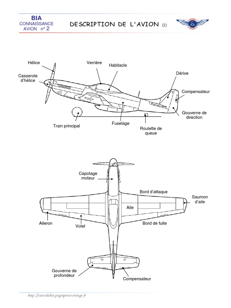 Anatomie de l'Avion : Composants Clés | PDF