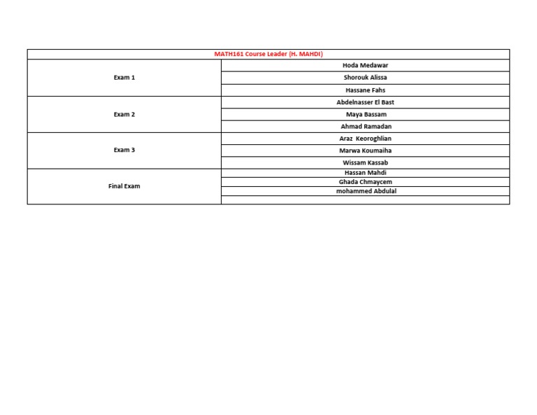 MATH161 - Task Distribution Table - Fall 2020-2021xls | PDF