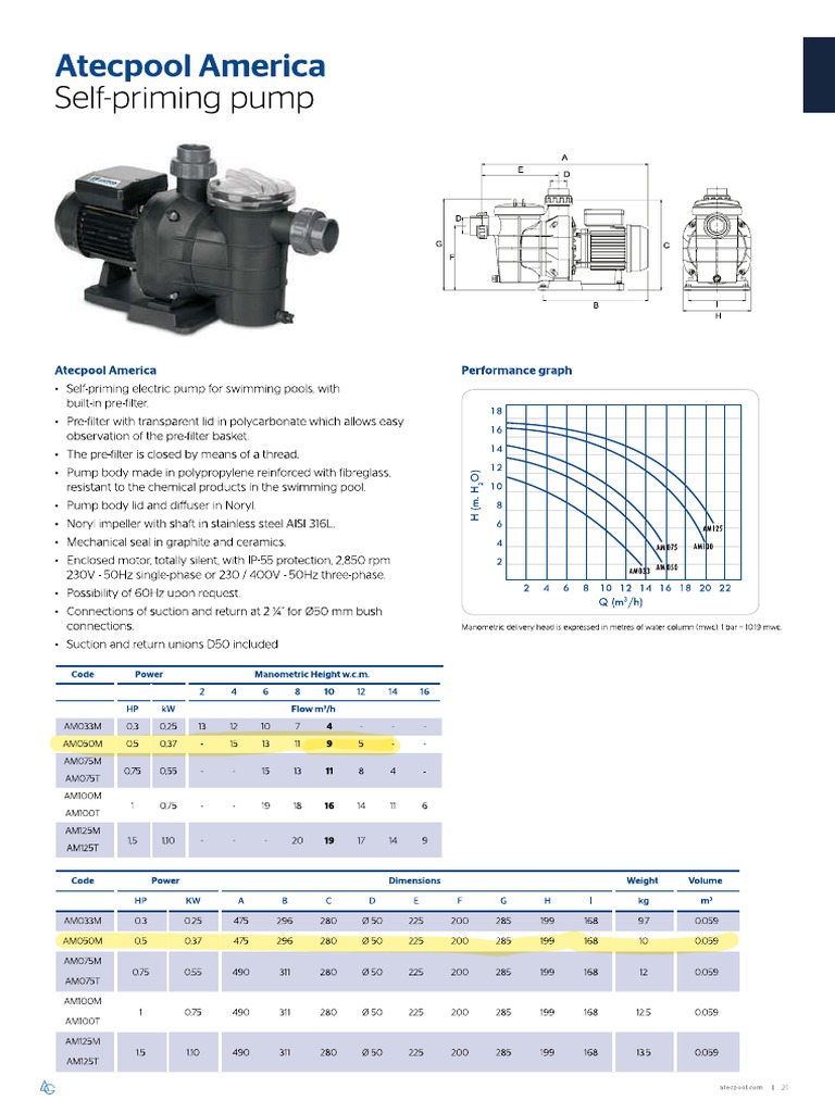 1000102-AM050M-Atecpool America - 0.5 HP Self-Priming Pump, Single ...
