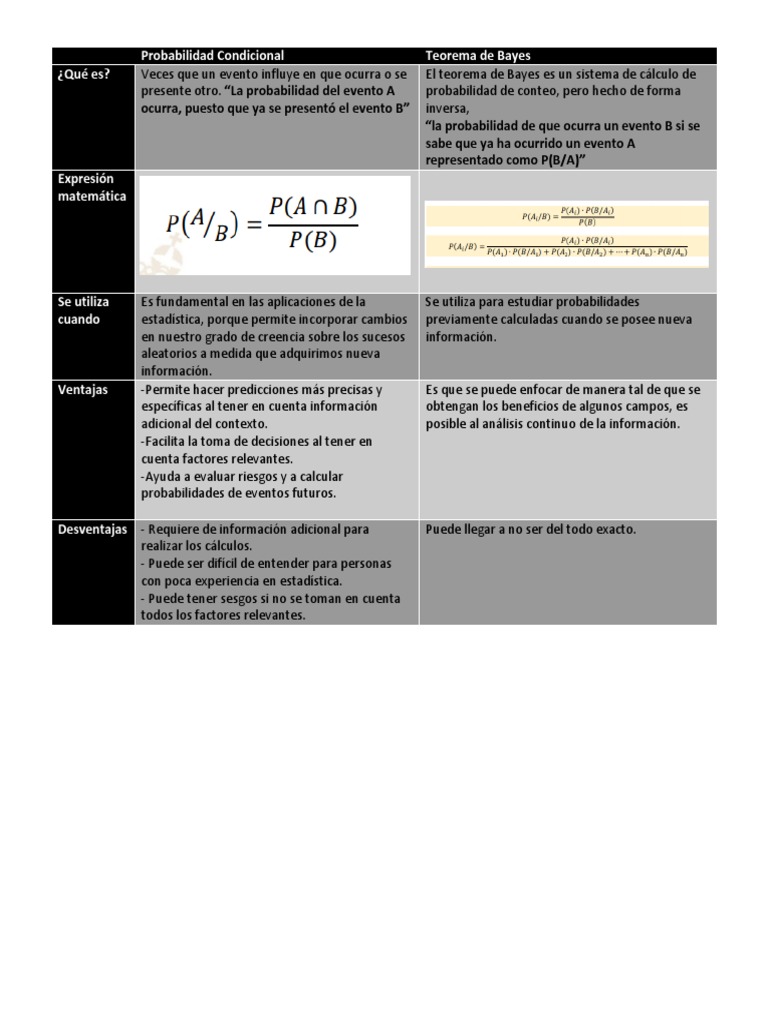Tarea.06. Matriz de Induccion de Prob. Cond y T. de Bayes | PDF