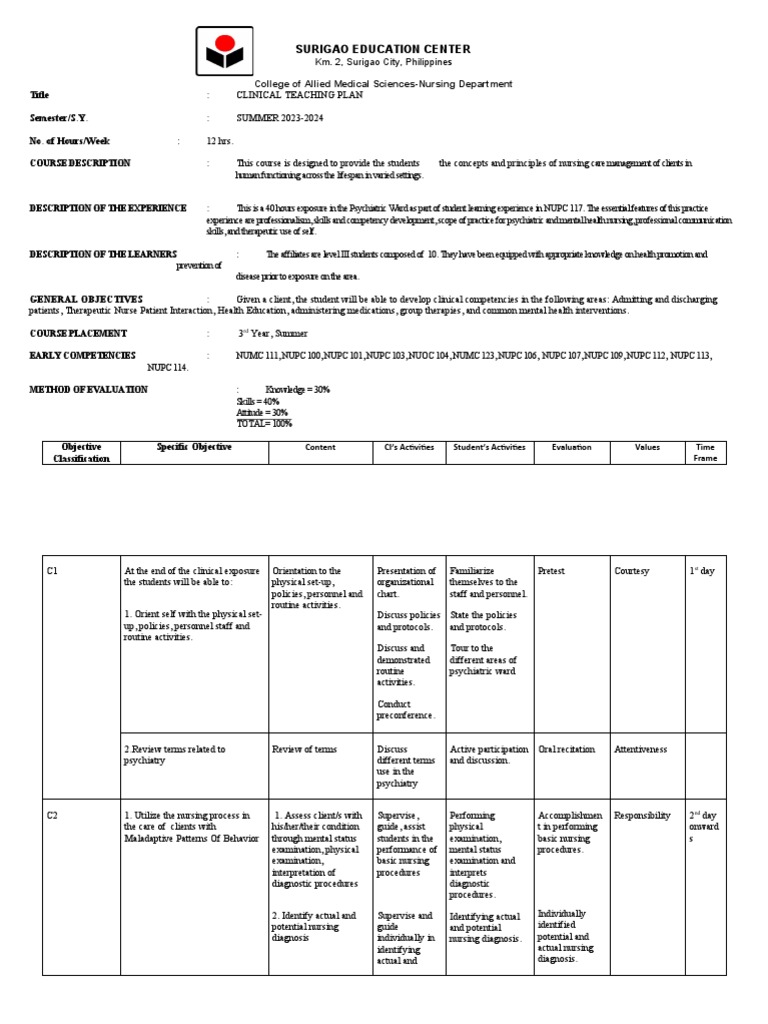 Psychiatric Ward Clinical Teaching Plan | PDF
