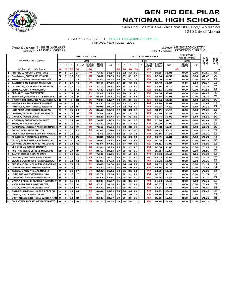 Mojares Sy 2022 2023 | PDF