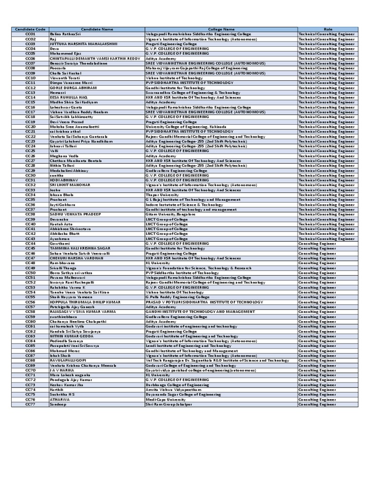 Ideathon - Candidate Code List | PDF