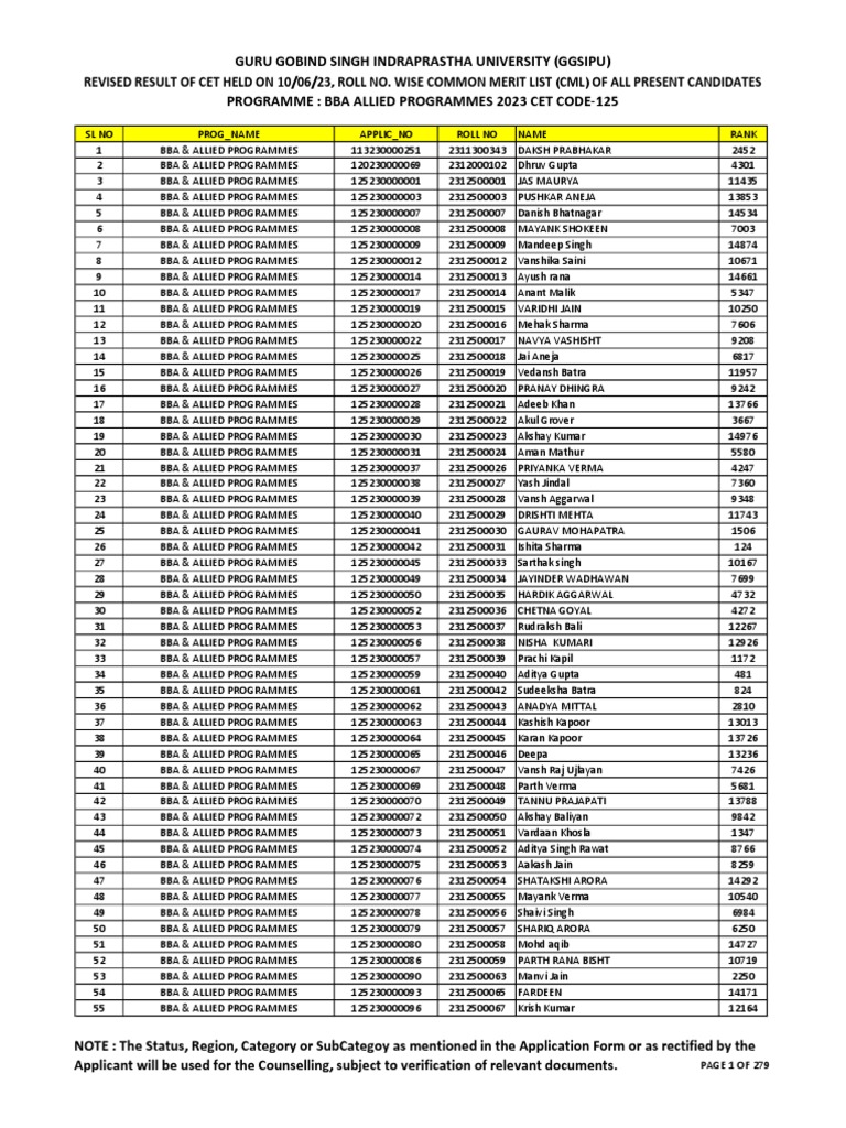 GGSIPU BBA CET 2023 Merit List | PDF