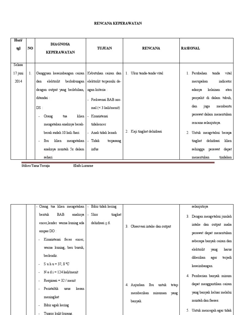 Rencana Perawatan Anak Diare dan Demam | PDF