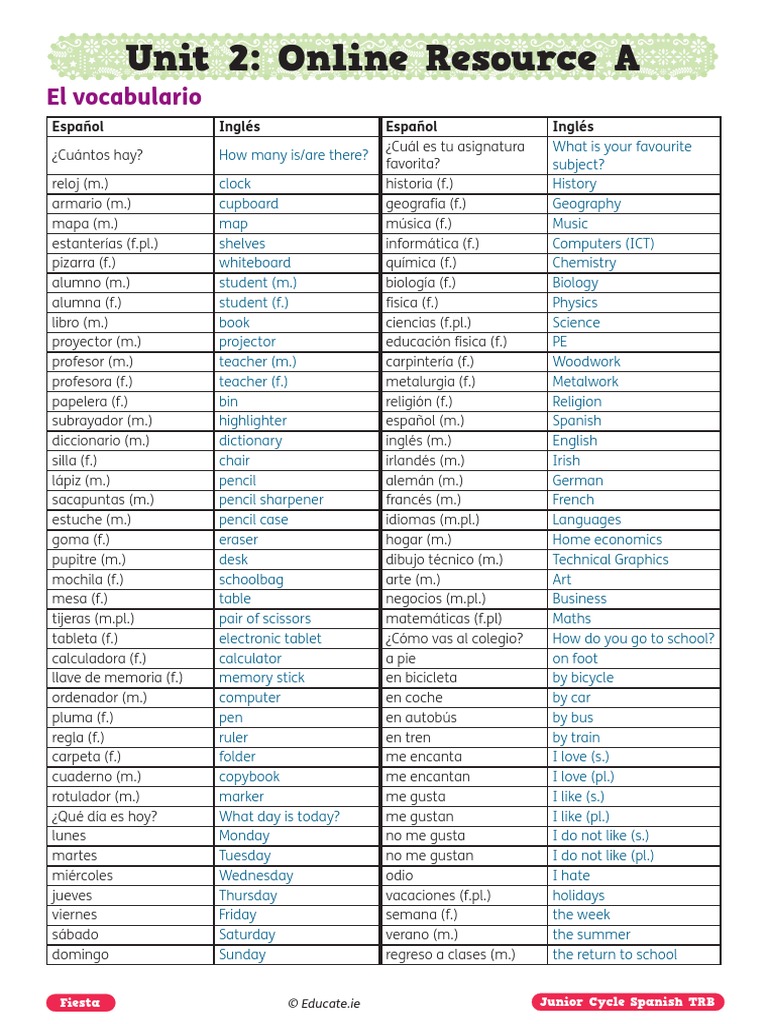 Fiesta Online Resources Unit 2 - 0 | PDF