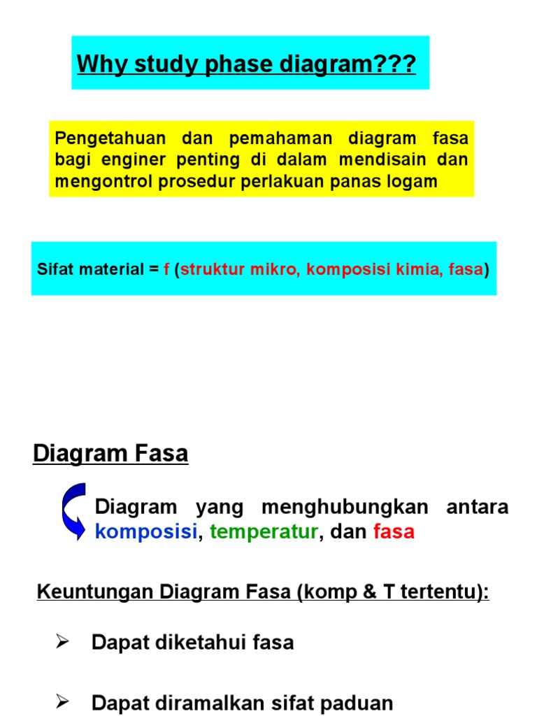 Diagram Fasa | PDF